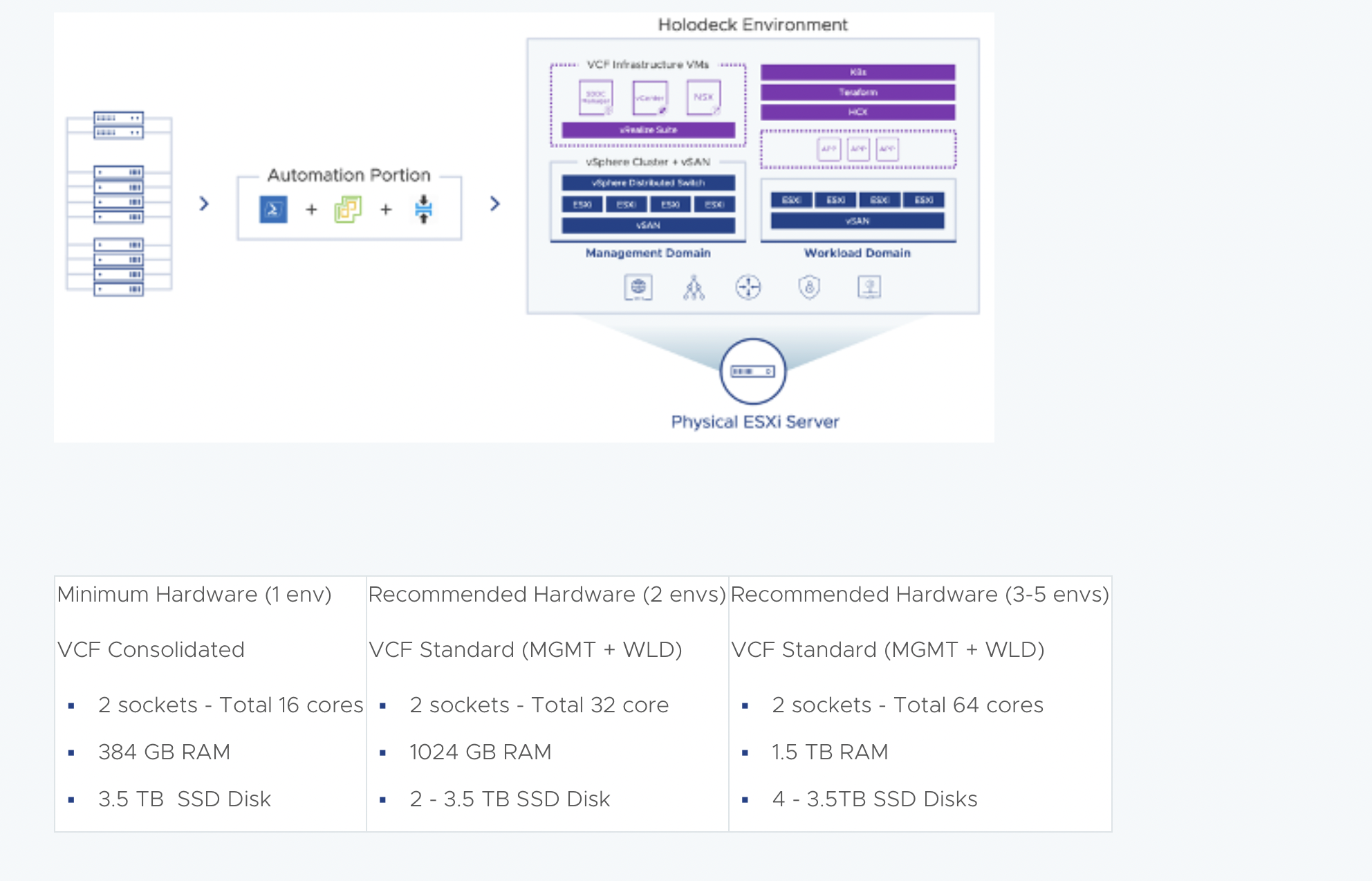 VMware Holodeck – Bervid.net