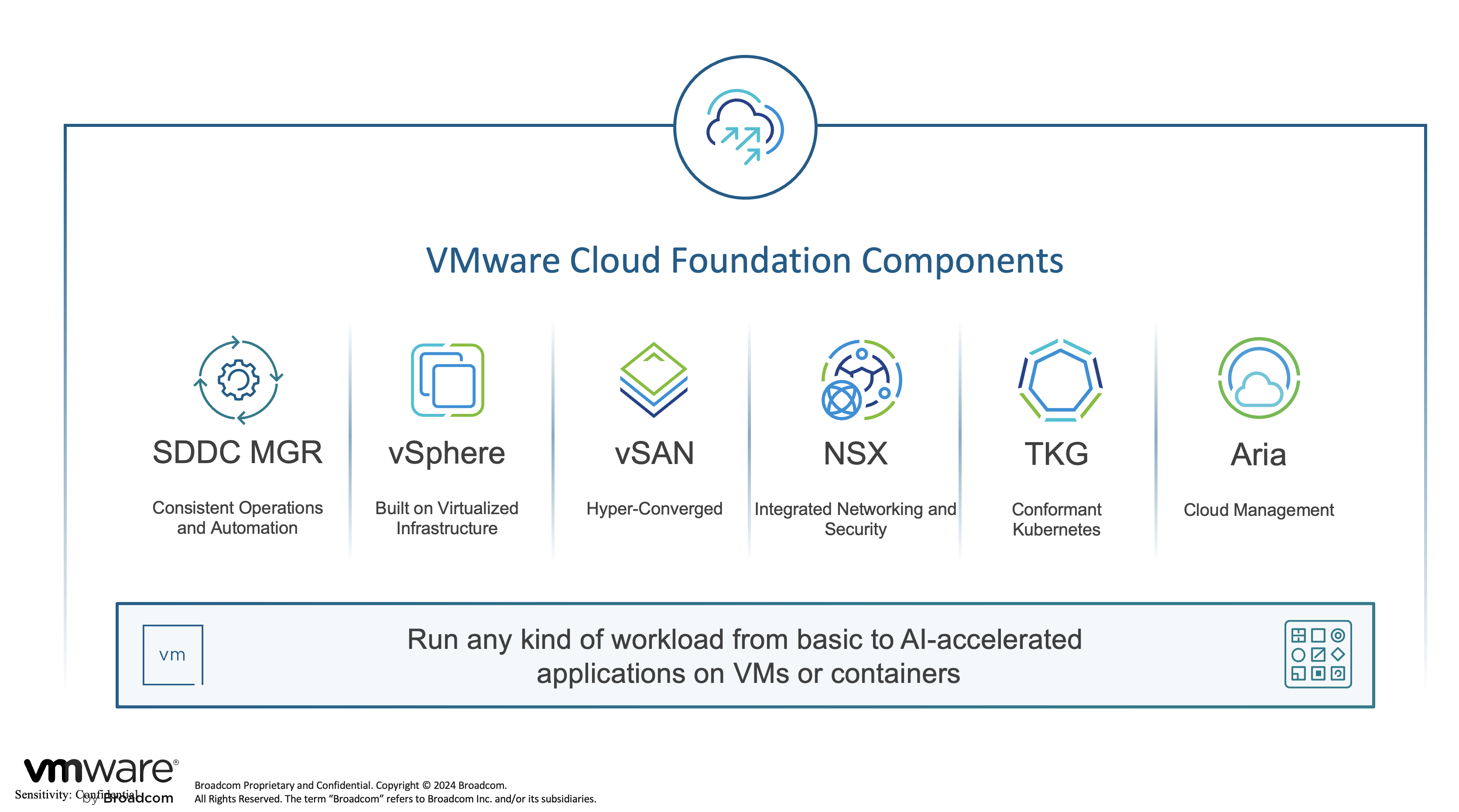 VMware Holodeck – Bervid.net