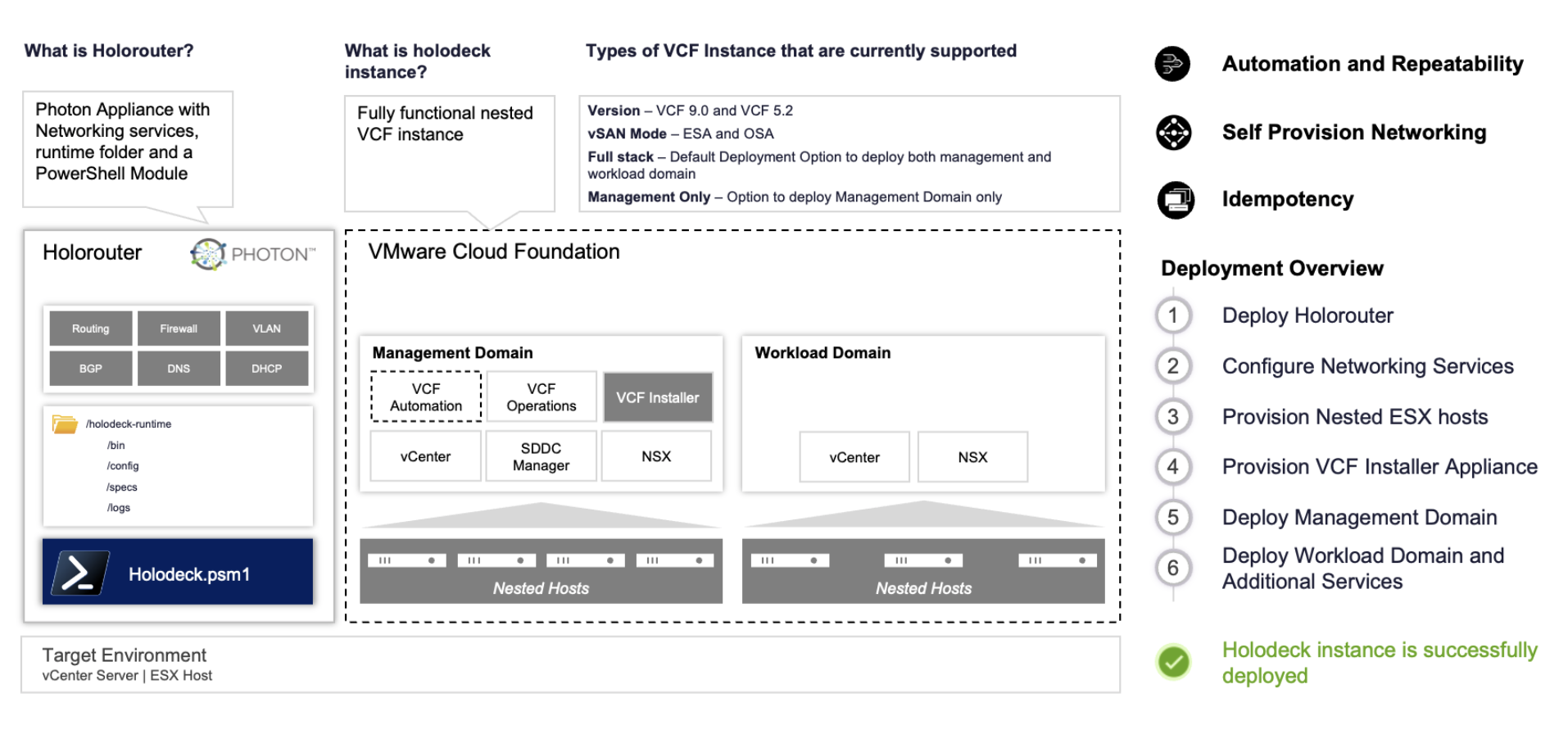 Holodeck & VCF9 – Bervid.net